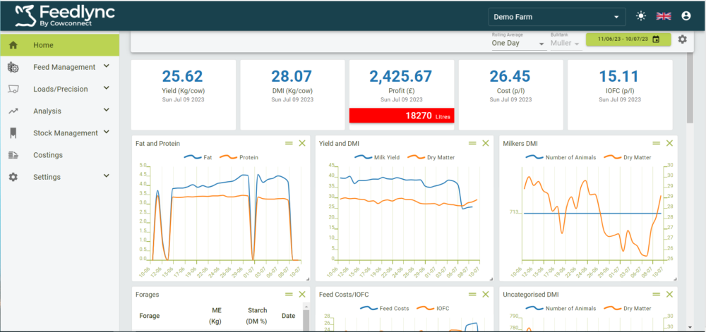 Animal Feed Technology | KW Feeds Innovation UK